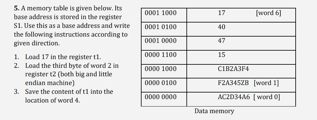 Solved A memory table is given below. Itsbase address is | Chegg.com