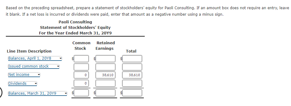 Solved Financial Statements from the End-of-Period | Chegg.com