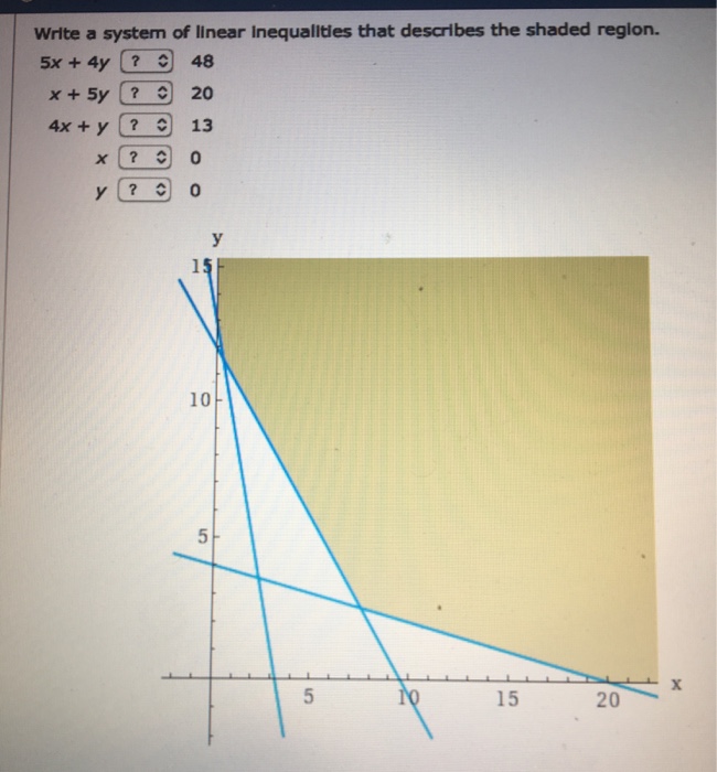 Solved Write a system of linear inequalities that describes | Chegg.com