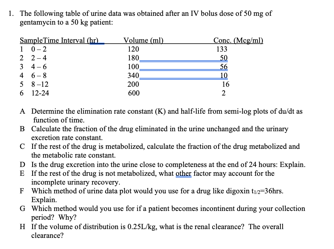 1. The following table of urine data was obtained | Chegg.com