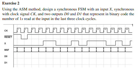 Solved Exercise 1 Using the ASM method, design a synchronous | Chegg.com