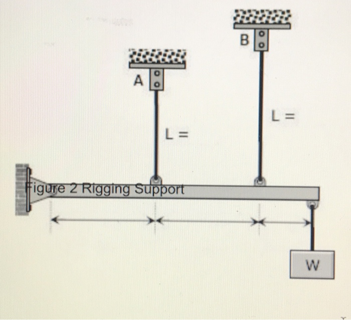 Solved The two vertical rods attached to the light rigid bar | Chegg.com