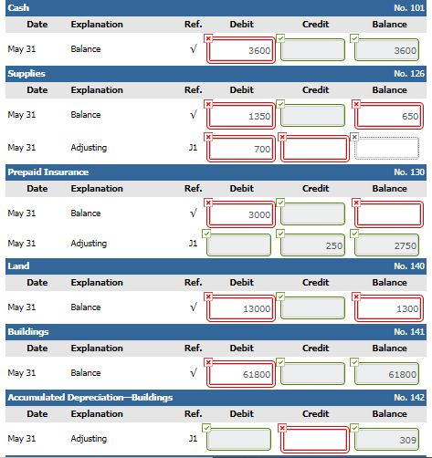 Solved Problems mostly done! Prepare a ledger using the | Chegg.com
