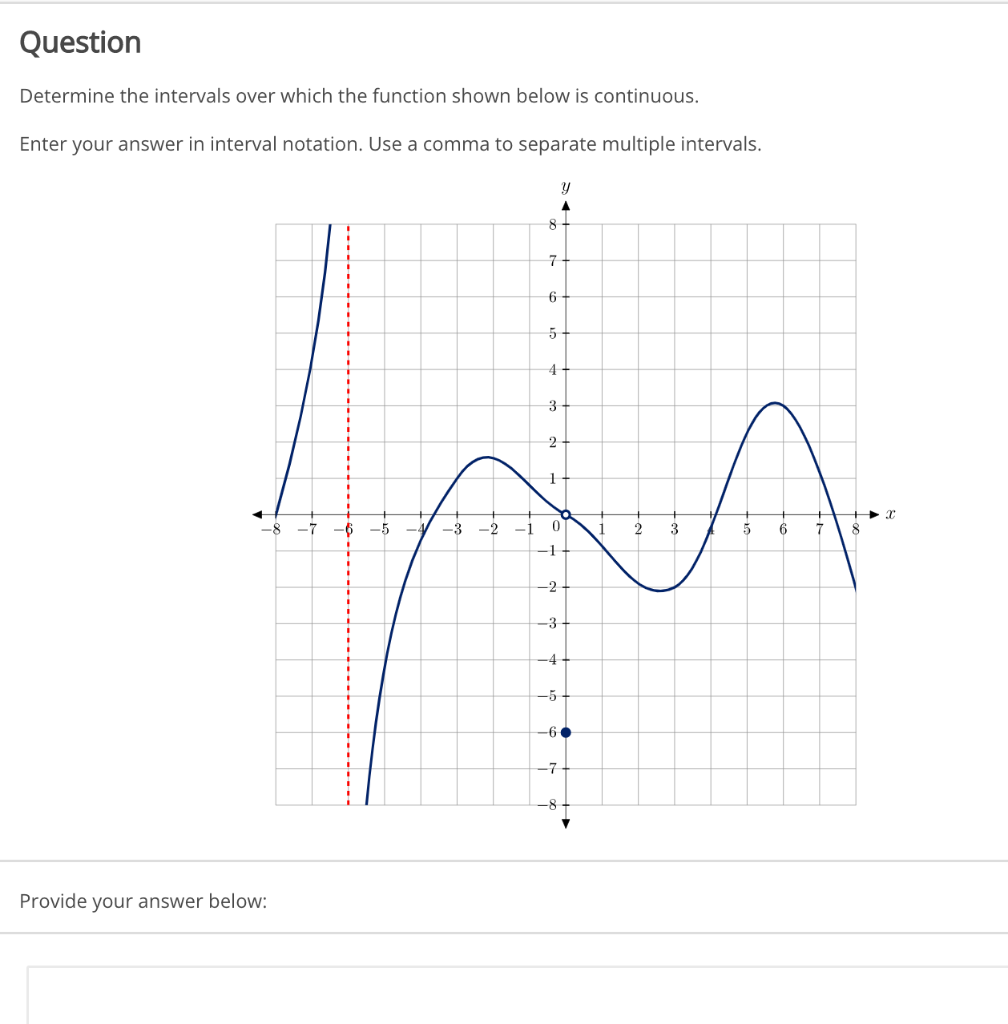 Solved Question Determine the intervals over which the | Chegg.com