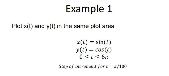 Solved Example 1 Plot x(t) and y(t) in the same plot area | Chegg.com