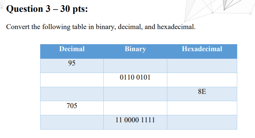 Solved Question 3 – 30 pts: Convert the following table in | Chegg.com