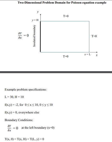 Two-Dimensional Problem Domain for Poisson equation | Chegg.com