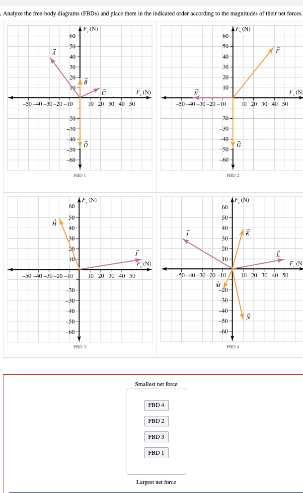 Solved analyze the free body diagrams (FBDs) and place them | Chegg.com