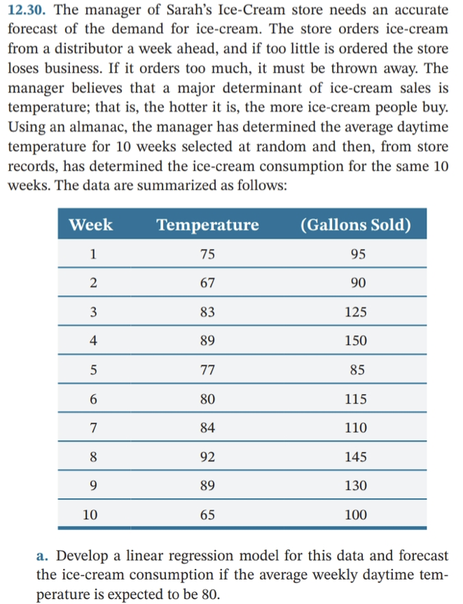 Solved 12.30. The manager of Sarah's Ice-Cream store needs | Chegg.com