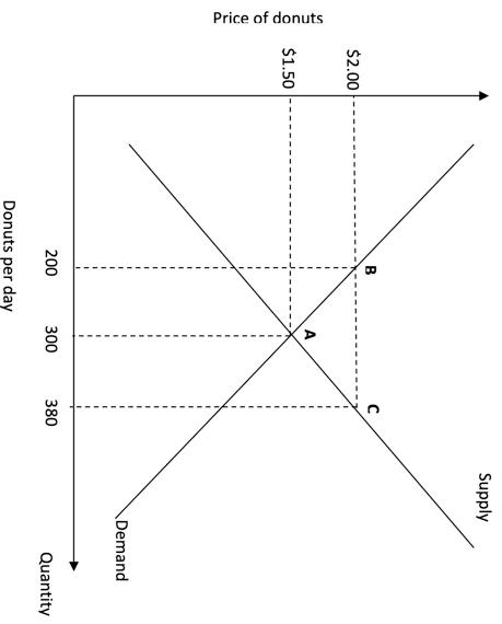 Solved answer both parts of the question please for thumbs | Chegg.com