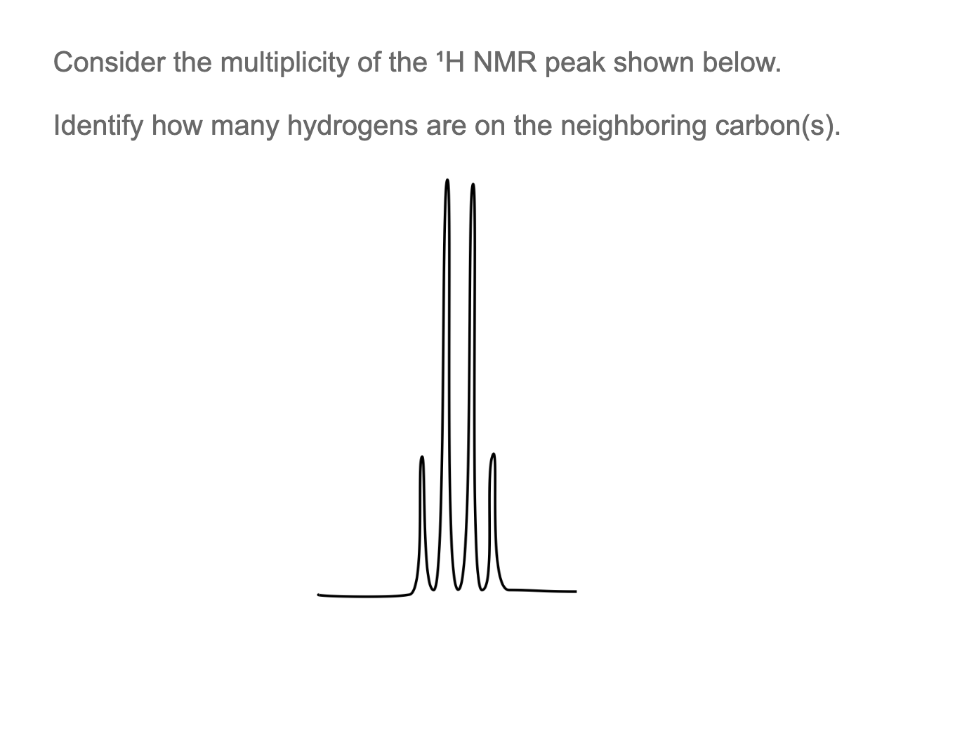 Solved Consider the multiplicity of the 1H NMR peak shown | Chegg.com