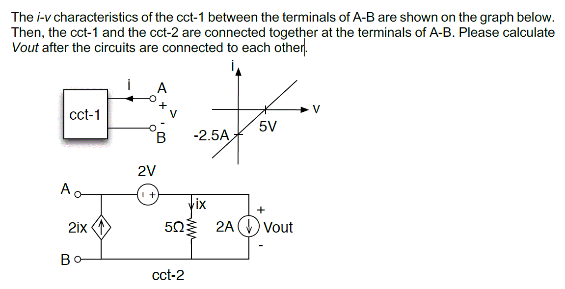 Solved The i-v characteristics of the cct-1 between the | Chegg.com