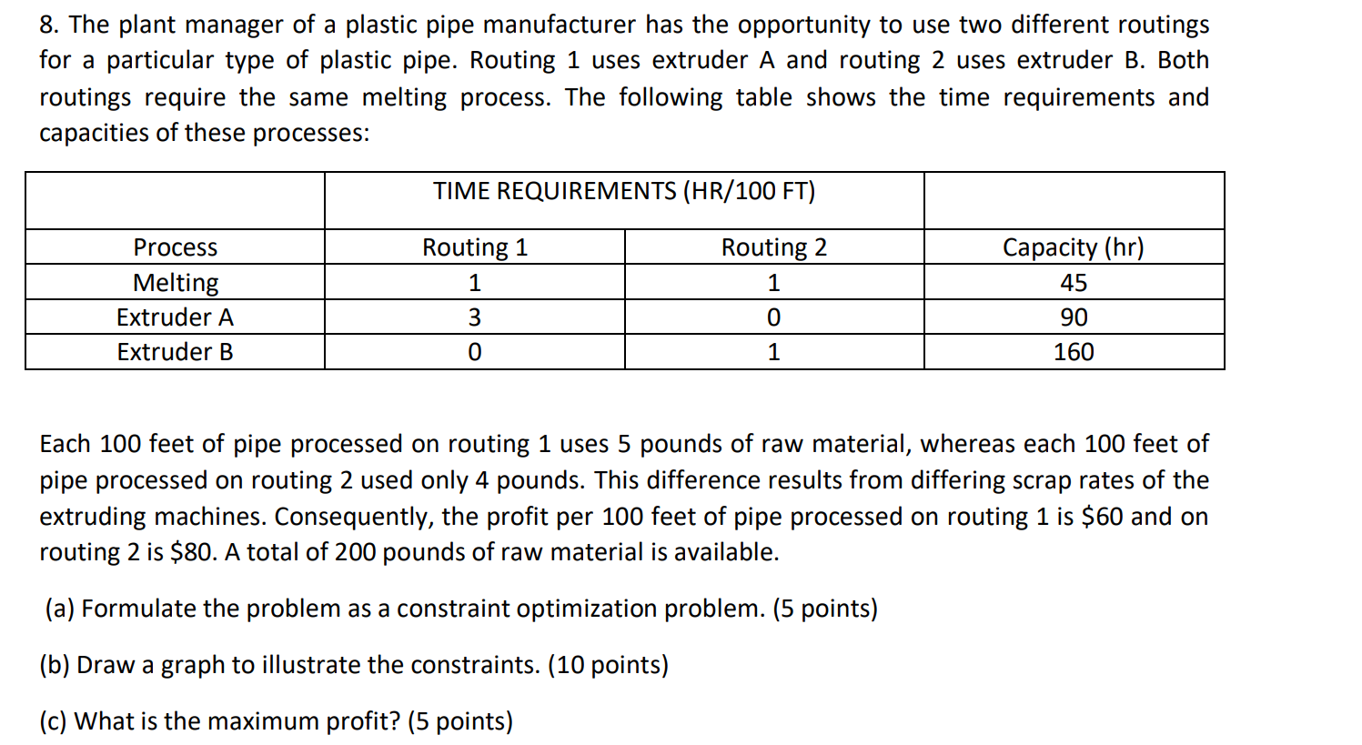 Solved 8. The plant manager of a plastic pipe manufacturer | Chegg.com