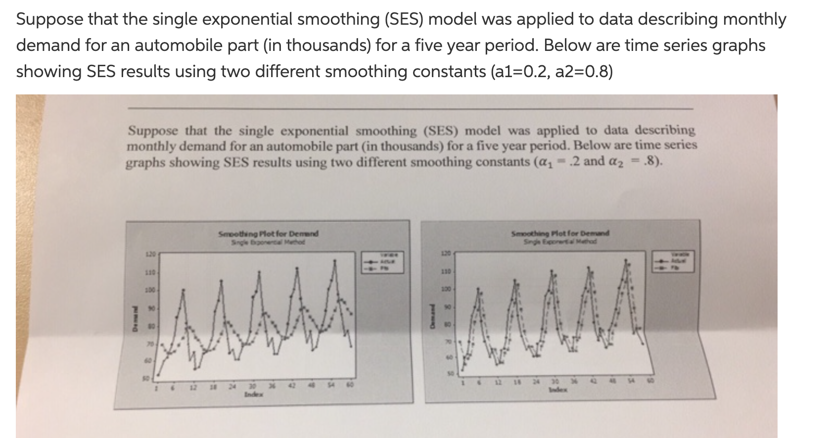 Solved Suppose that the single exponential smoothing (SES) | Chegg.com
