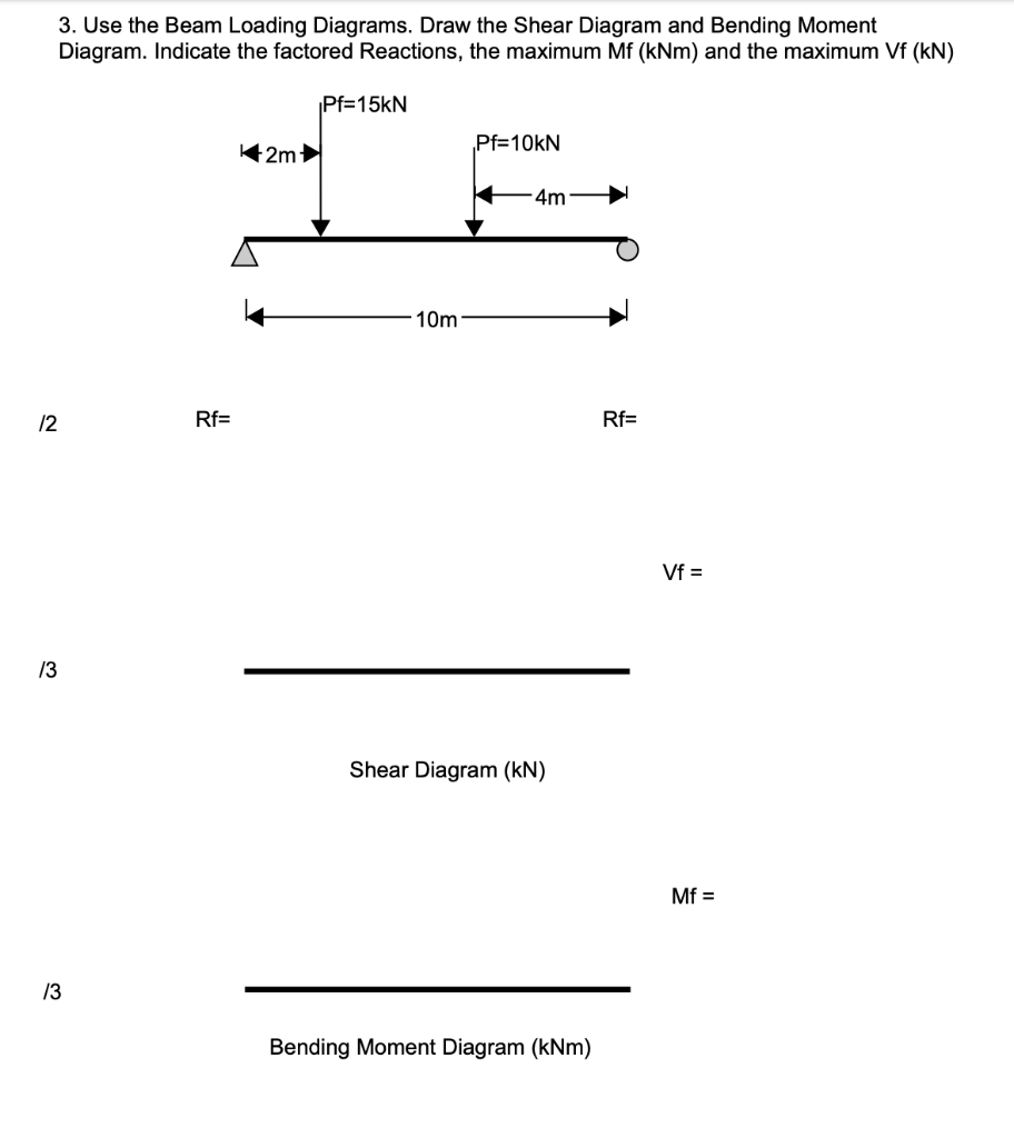 Solved 3. Use the Beam Loading Diagrams. Draw the Shear | Chegg.com