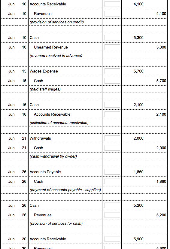 Solved Instructions for posting 1) Post the transactions | Chegg.com