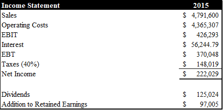 Solved Using the balance sheet and income statement below, | Chegg.com