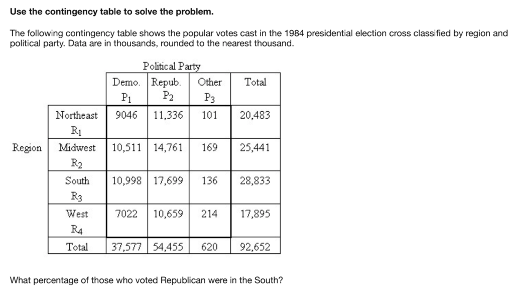 Solved Use the contingency table to solve the problem. The | Chegg.com