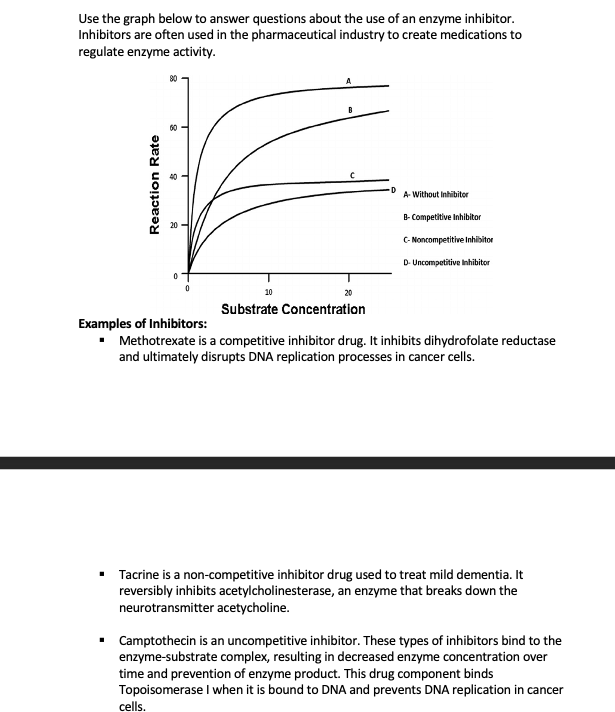 Solved Use the graph below to answer questions about the use | Chegg.com