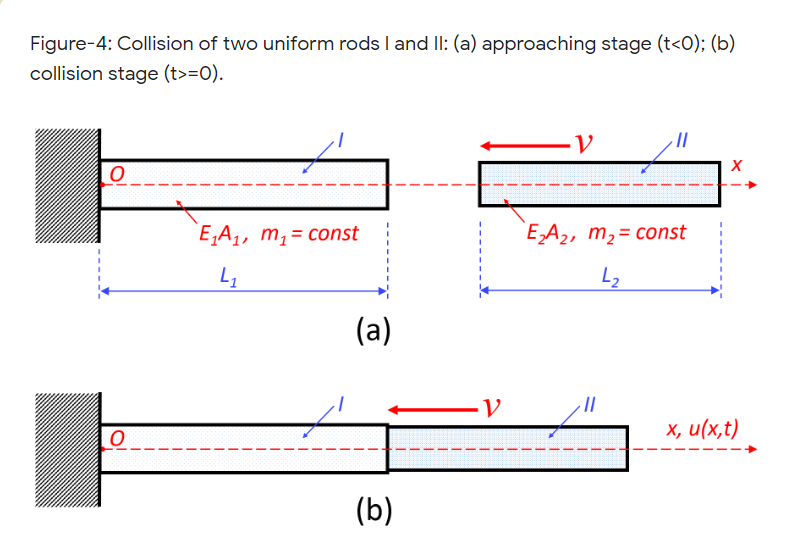 Solved please provide matlab code for task 5 question ( any | Chegg.com