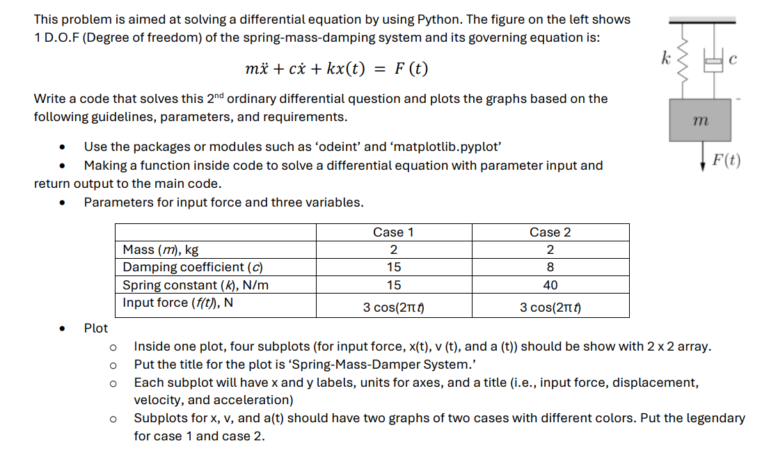 This problem is aimed at solving a differential | Chegg.com