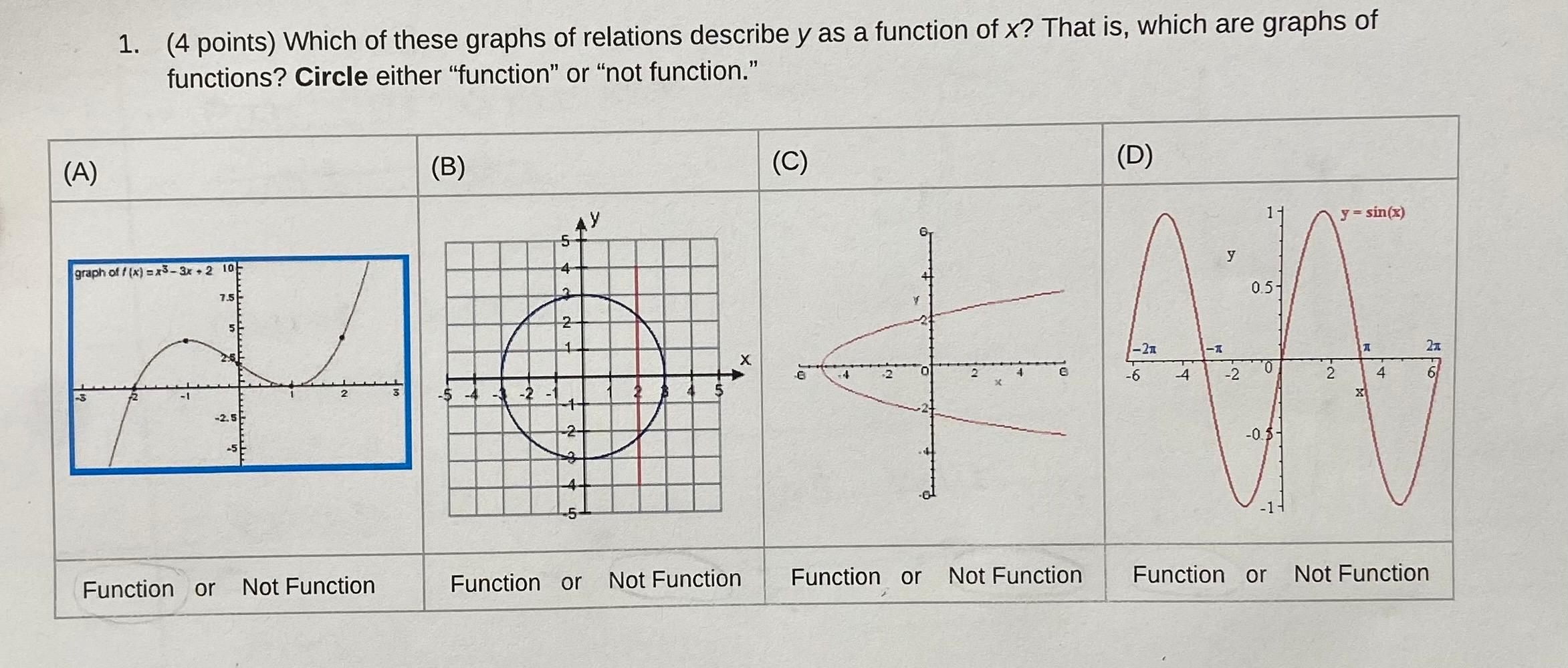 Solved 1. (4 points) Which of these graphs of relations | Chegg.com