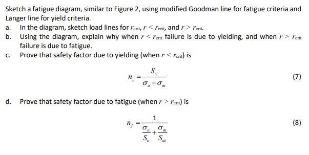 Solved A steel rotating-beam test specimen has an ultimate | Chegg.com