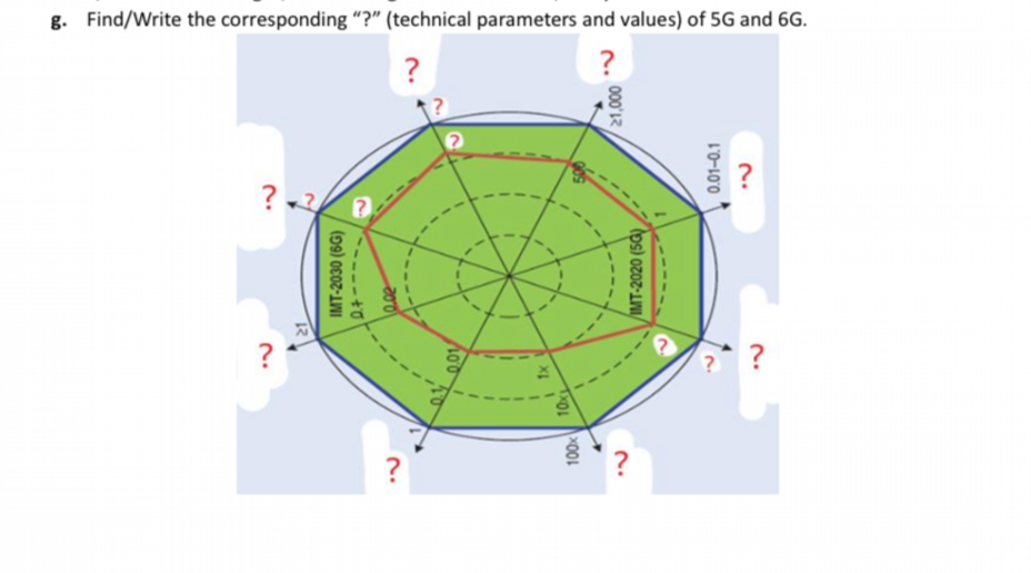Solved g. ﻿Find/Write the corresponding "?" (technical | Chegg.com