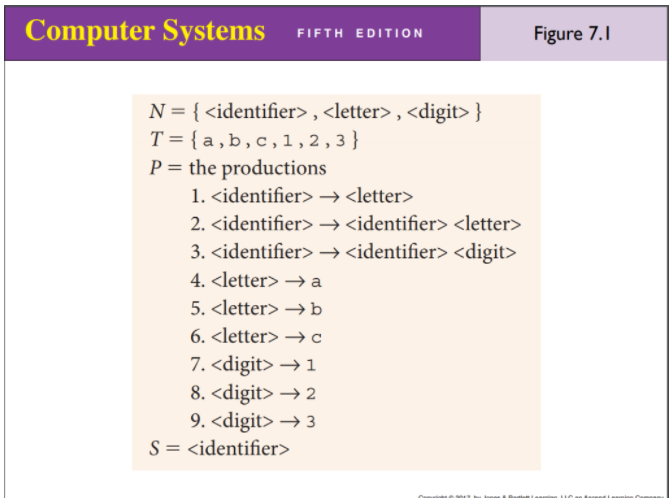 Solved Computer Systems FIFTH EDITION Figure 7.1 N= { , , } | Chegg.com