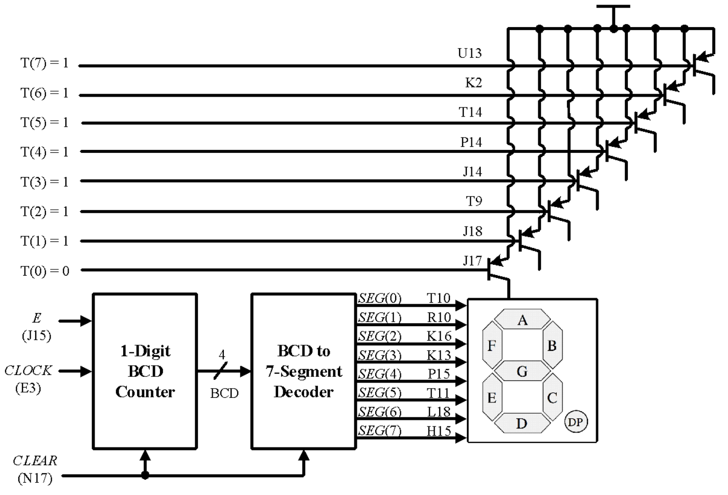 Solved Use Xilinx Vivado 2019.1 to design a circuit | Chegg.com