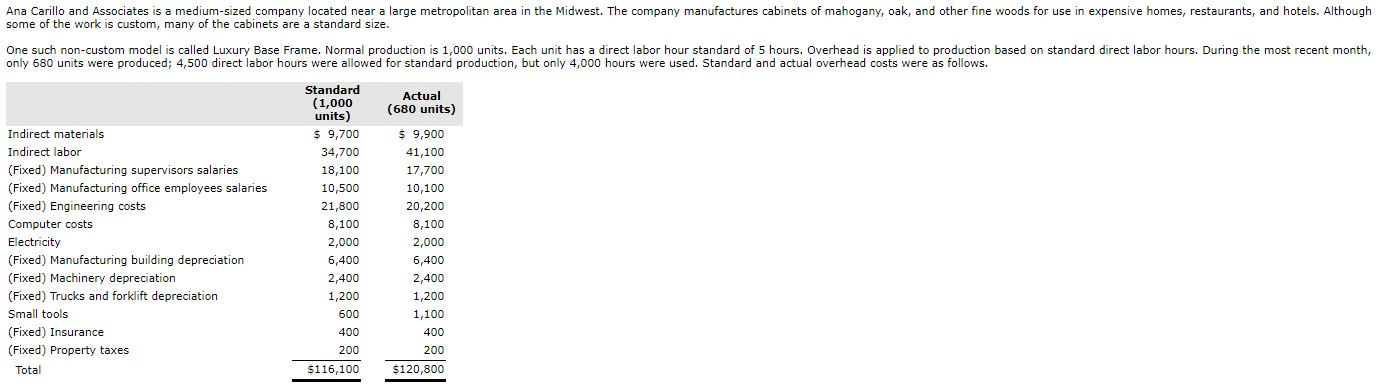 Solved Ana Carillo and Associates is a medium-sized company | Chegg.com