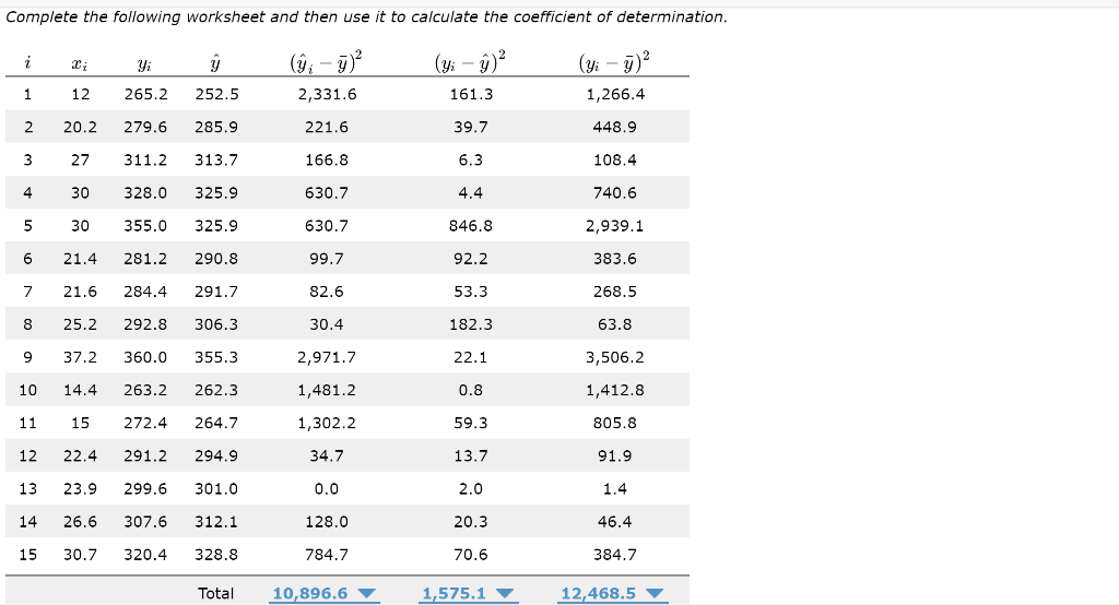 Solved 3. Exercise 4.3 The county assessor is studying | Chegg.com