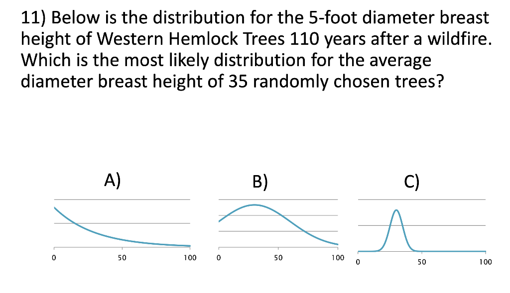 Solved 11) Below is the distribution for the 5-foot diameter | Chegg.com
