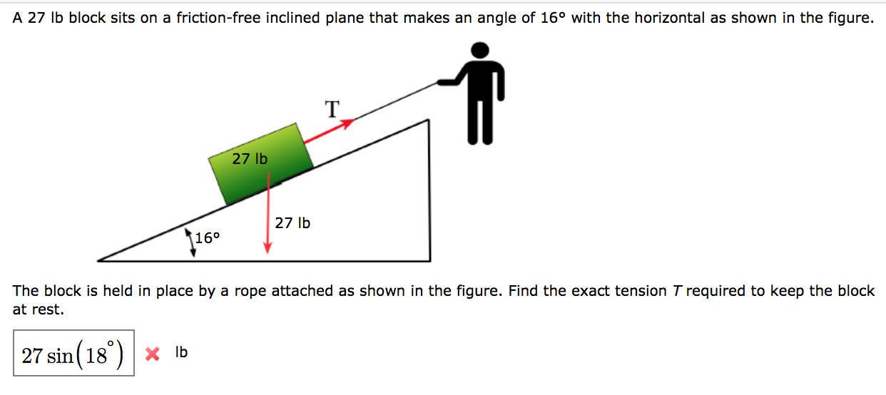Solved A 27 Ib block sits on a friction-free inclined plane | Chegg.com