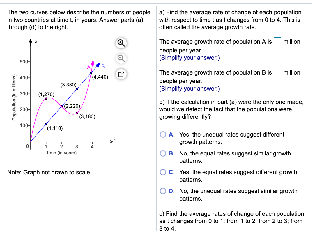 Solved The two curves below describe the numbers of people | Chegg.com