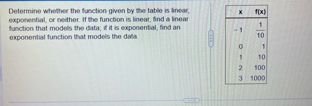 Solved Determine whether the function given by the table is | Chegg.com