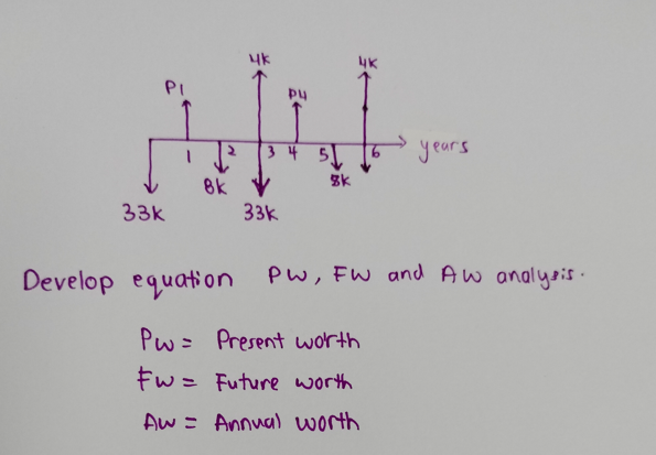 Solved Develop equation Pω,FW and Aω analysis. Pw= Present | Chegg.com