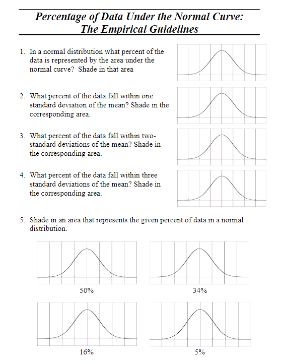 Solved Percentage of Data Under the Normal Curve: The | Chegg.com