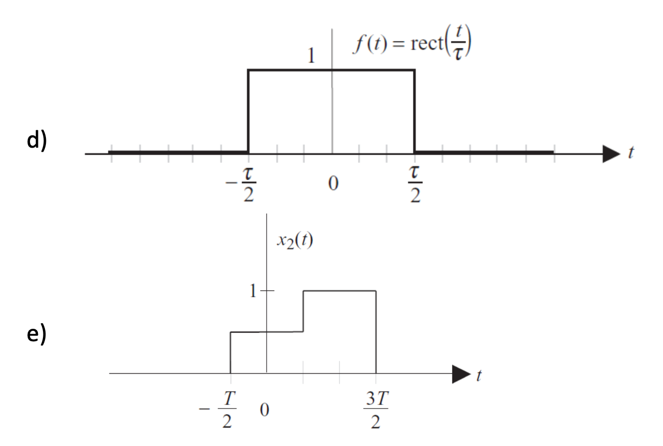 Solved 3.1 (15pts) Calculate the Fourier Transforms (CTFT) | Chegg.com