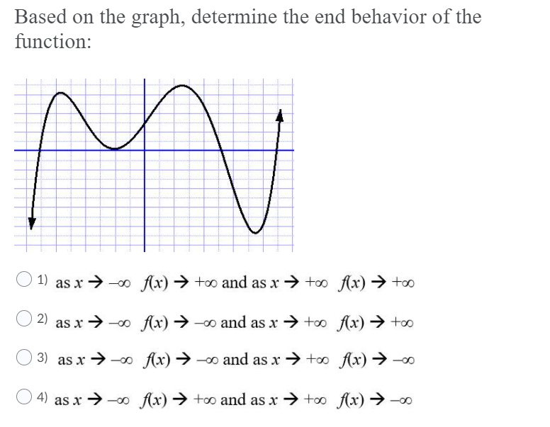 Solved Based on the graph, determine the end behavior of the | Chegg.com