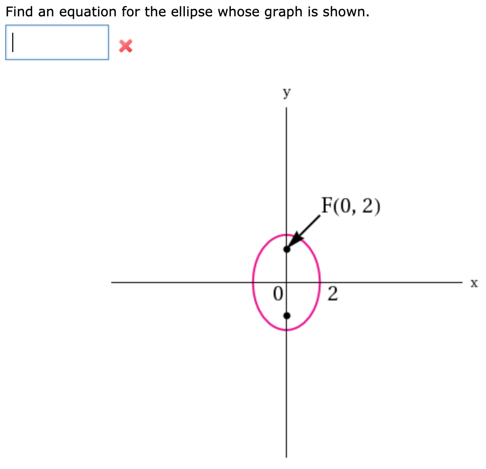 Solved Find an equation for the ellipse whose graph is | Chegg.com