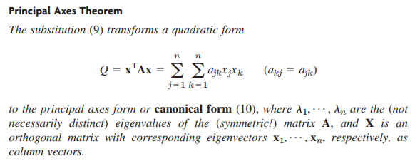 Solved Principal Axes Theorem The substitution (9) | Chegg.com