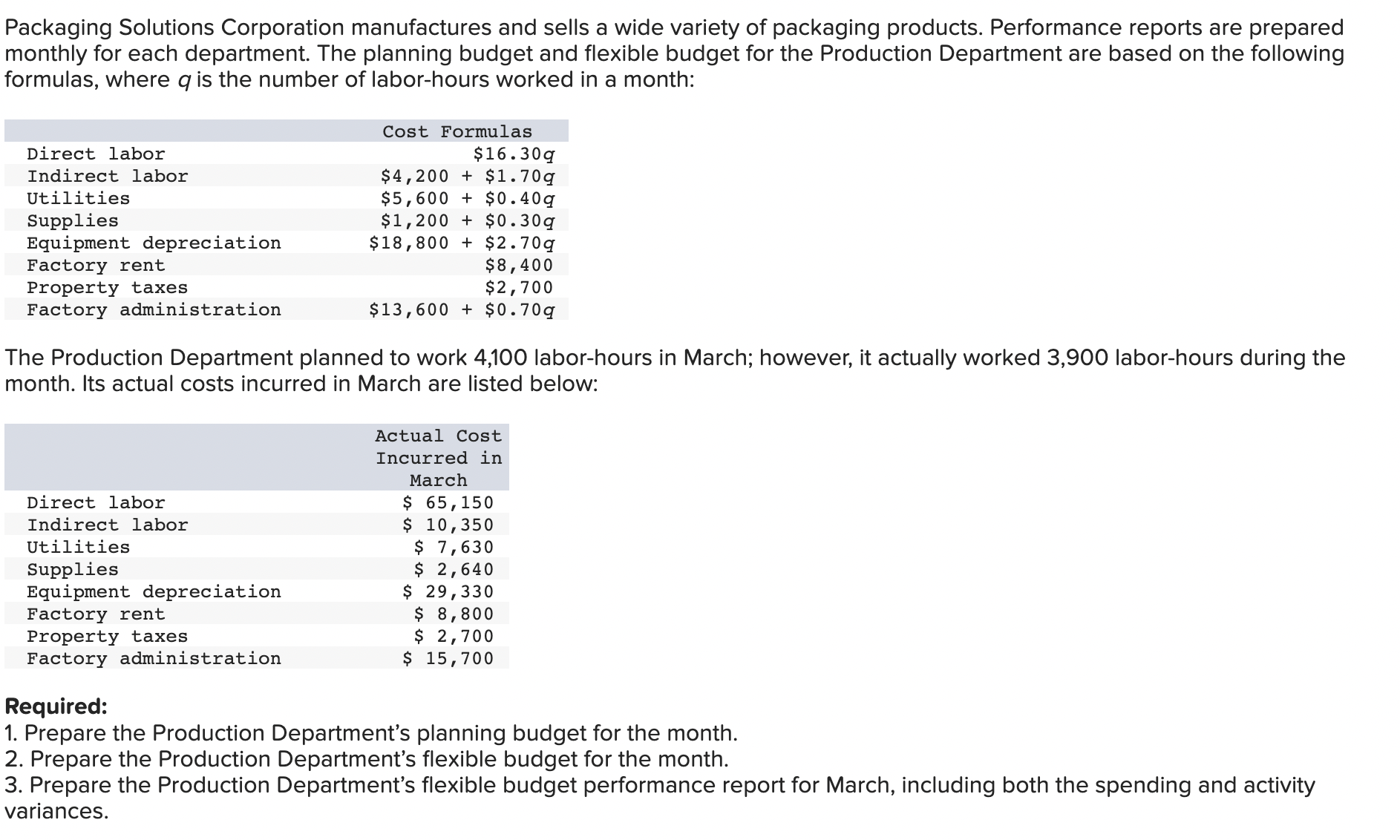 Solved Packaging Solutions Corporation manufactures and | Chegg.com