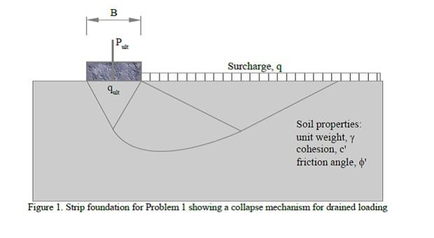 Solved B P dit Surcharge, 4d Soil properties: unit weight, y | Chegg.com
