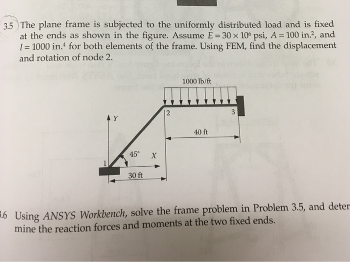 Solved The plane frame is subjected to the uniformly | Chegg.com