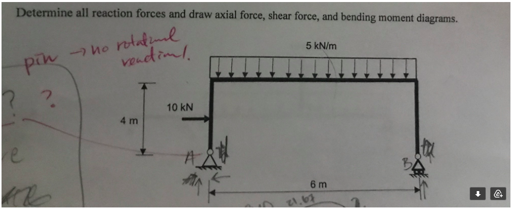 Solved Determine all reaction forces and draw axial force, | Chegg.com