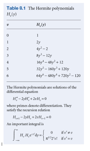 Solved Table 8.1 The Hermite polynomials H,y) H (y) 2y 4y2 - | Chegg.com