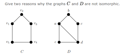 Solved Give two reasons why the graphs C and D are not | Chegg.com