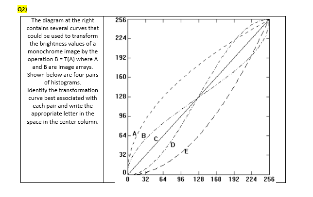 Solved The diagram at the right contains several curves that | Chegg.com