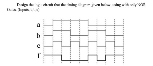 Solved Design the logic circuit that the timing diagram | Chegg.com